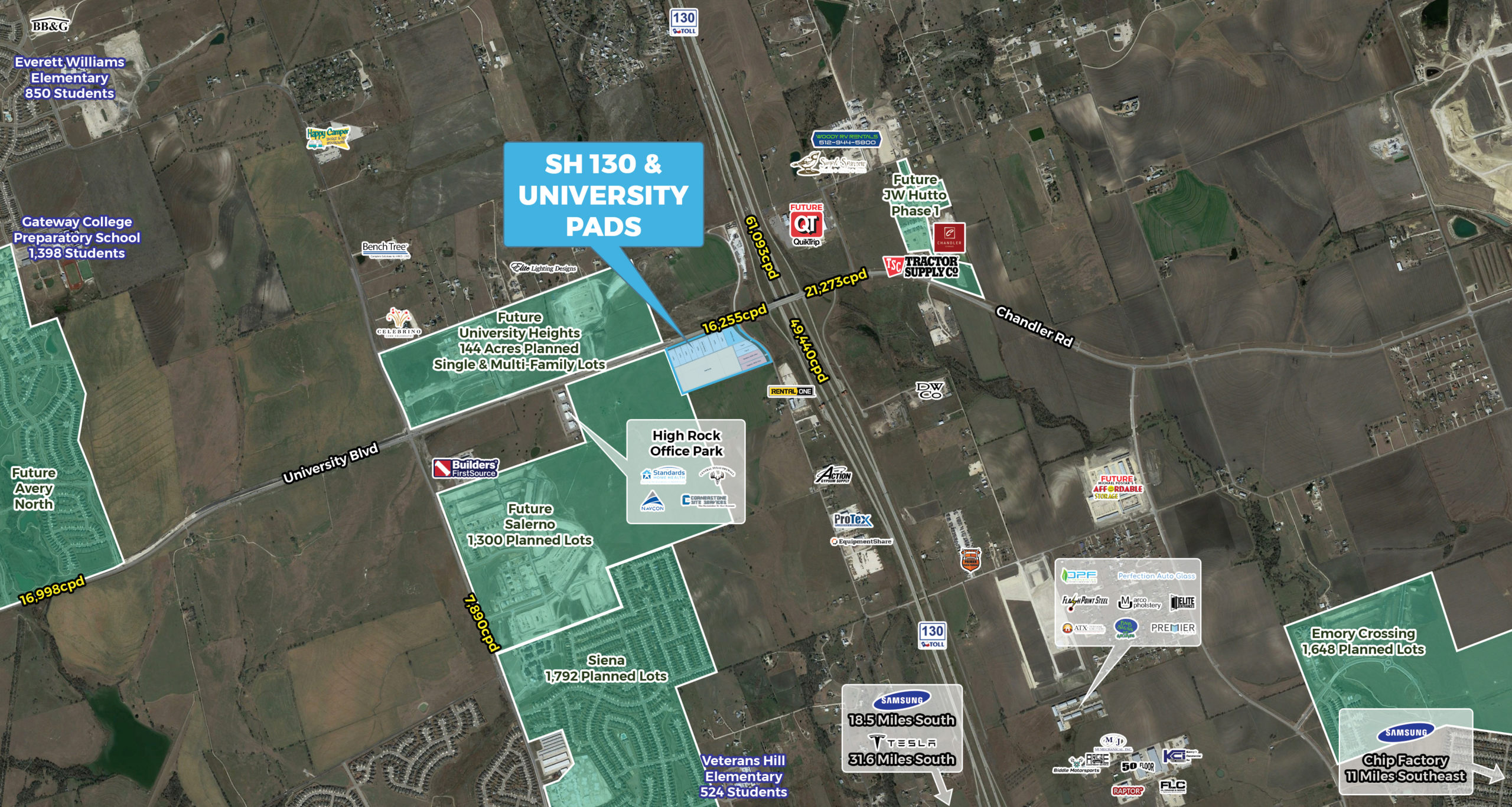 University Blvd & SH 130 - RISE Commercial Partners